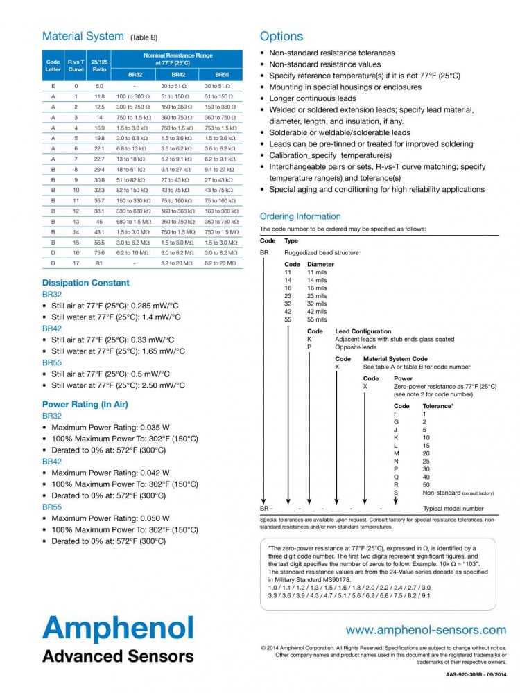 Amphenol BR Series datasheet page 4