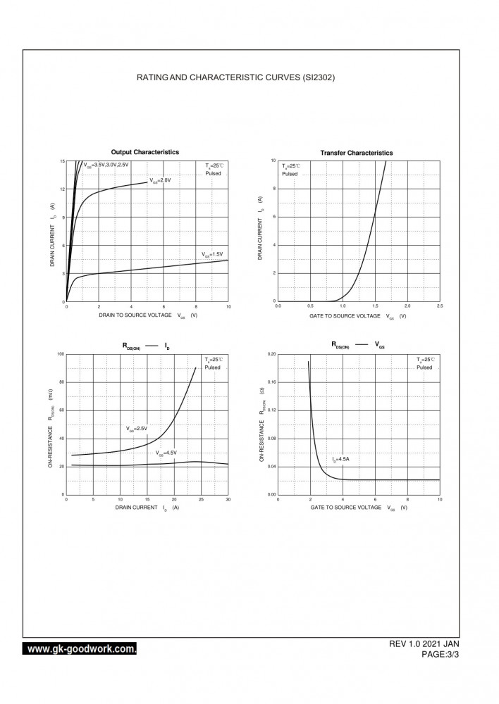 GOODWORK SI2302 datasheet page 3