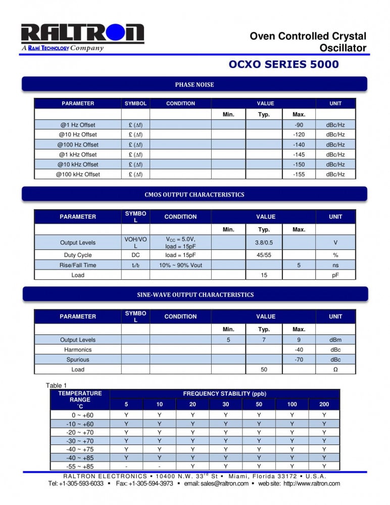 Raltron OCXO Series 5000 technical document page 2