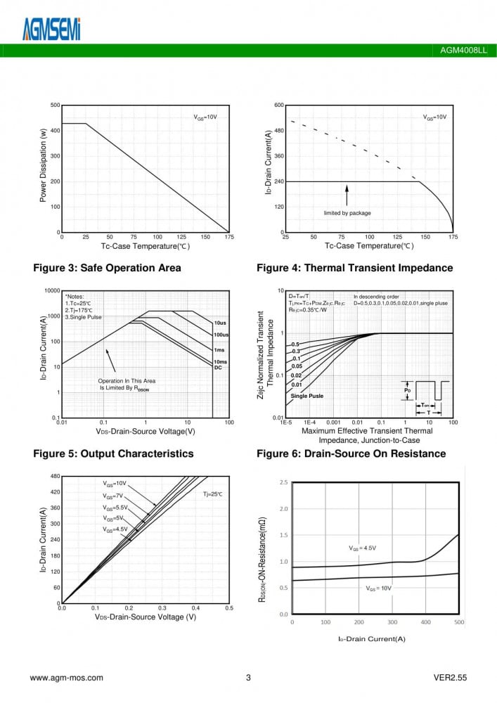 AGM4008LL datasheet page 3