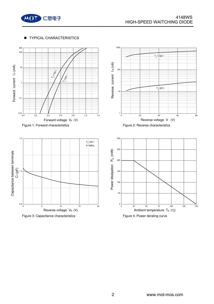 MOT 4148WS datasheet page 2