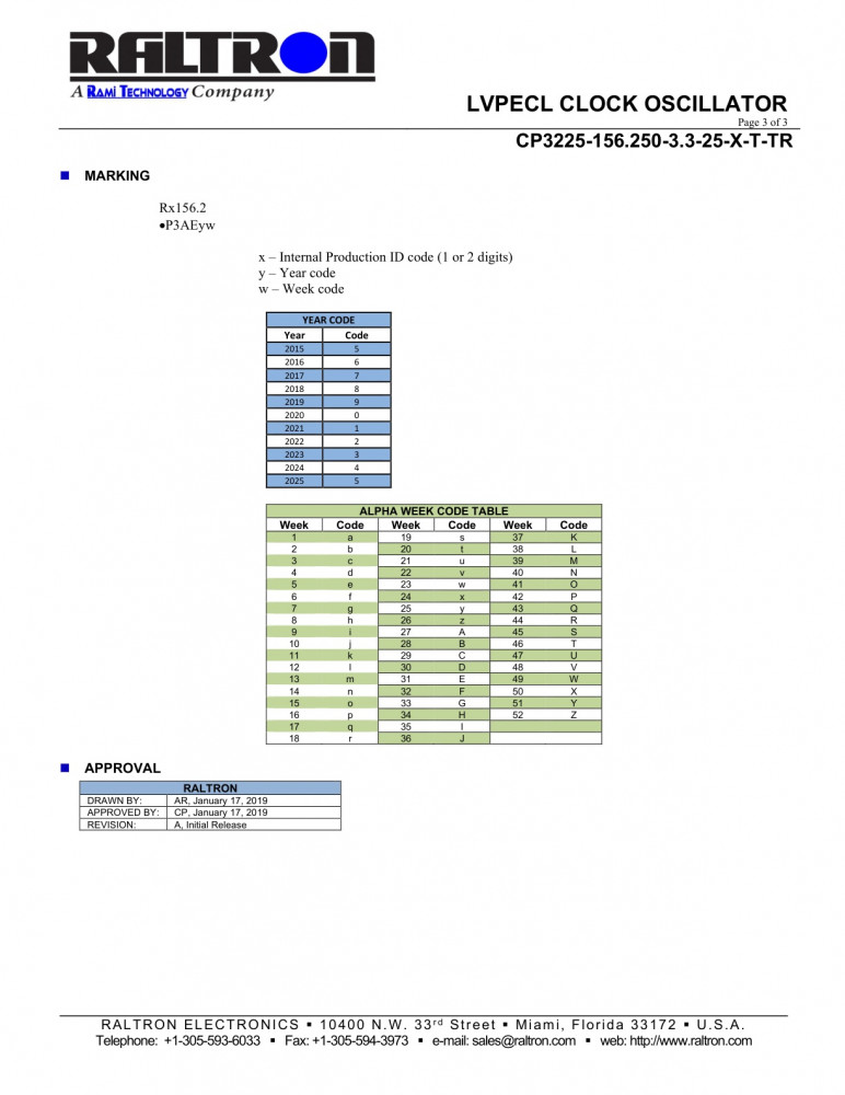 CP3225 datasheet page 3