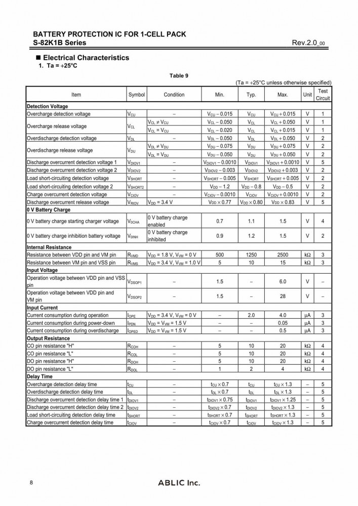ABLIC S-82K1B Series datasheet page 8