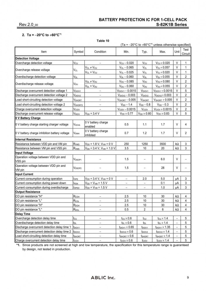 ABLIC S-82K1B Series datasheet page 9