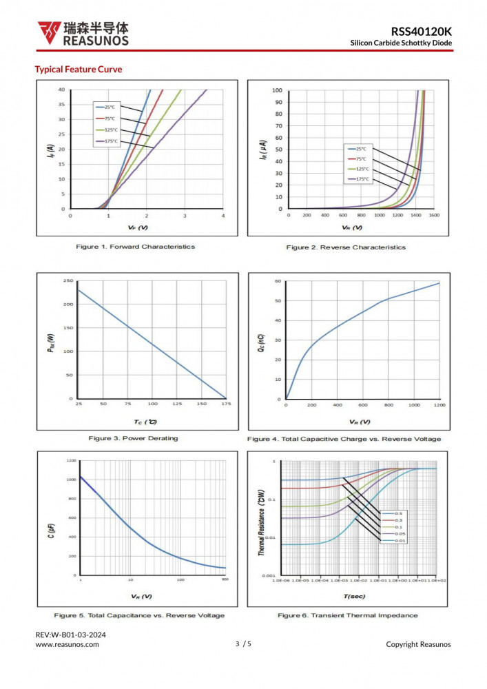 RSS40120K datasheet page 3