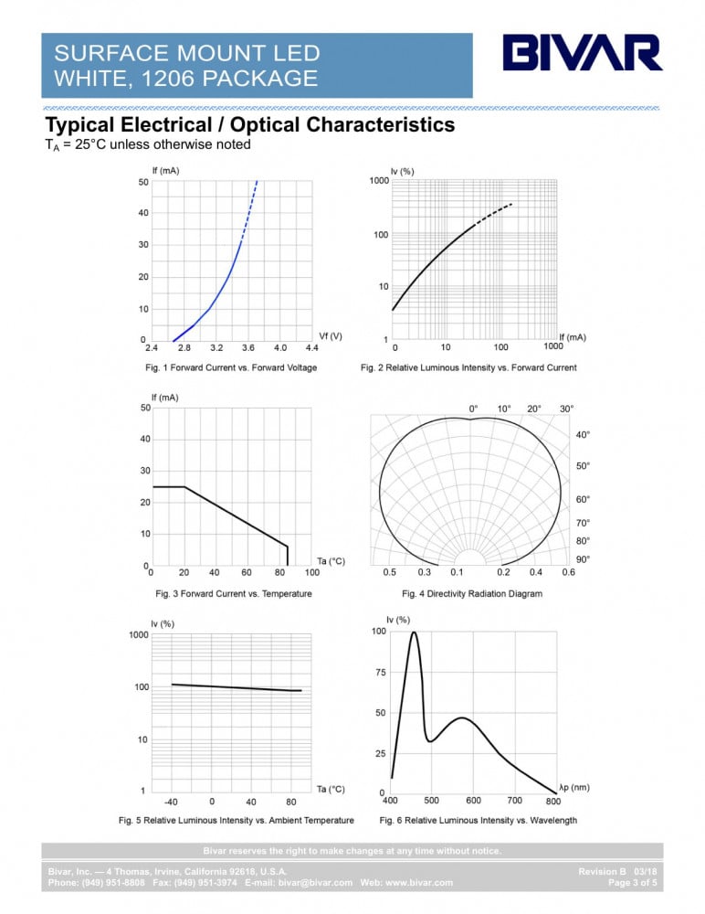 SM1206UWC datasheet page 3