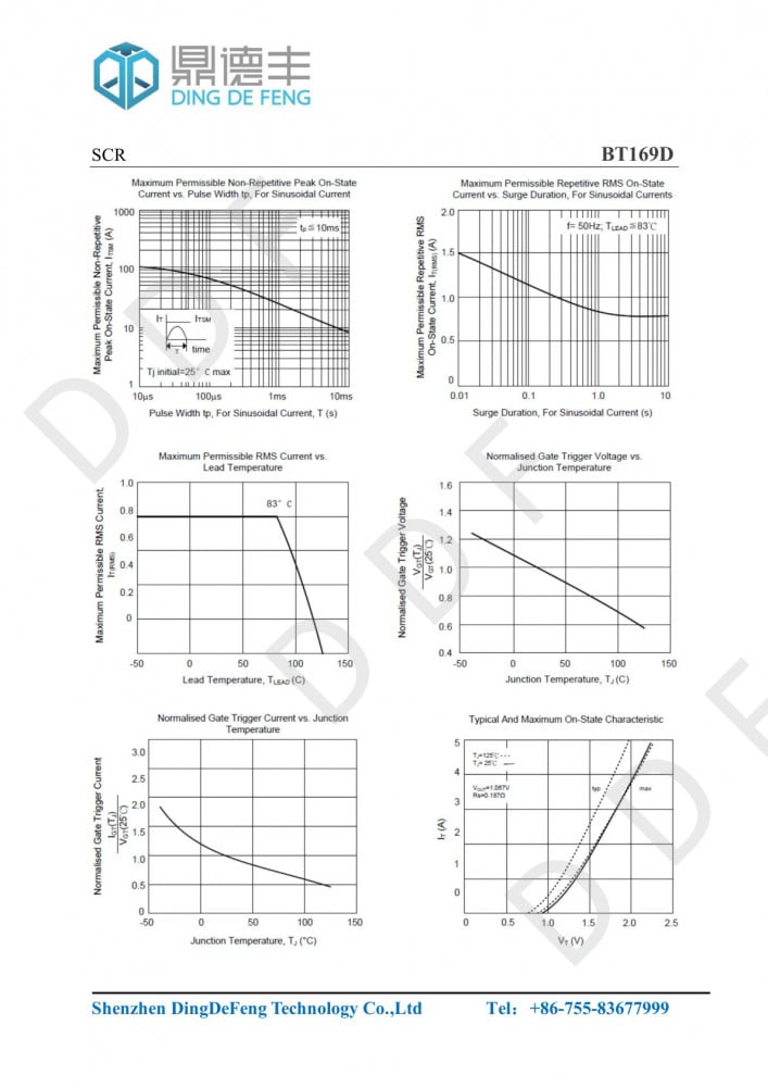 BT169D-SOT-23 technical document page 3