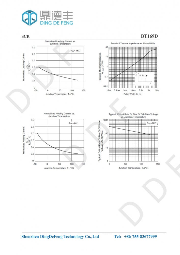 BT169D-SOT-23 technical document page 4