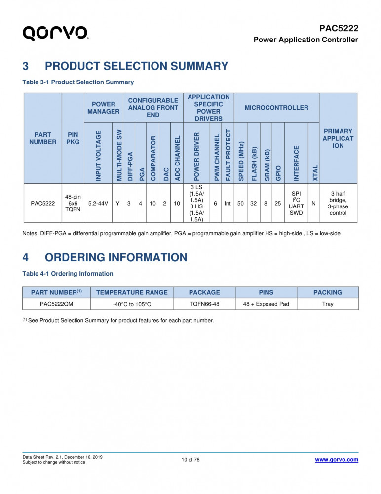 PAC5222 datasheet page 10