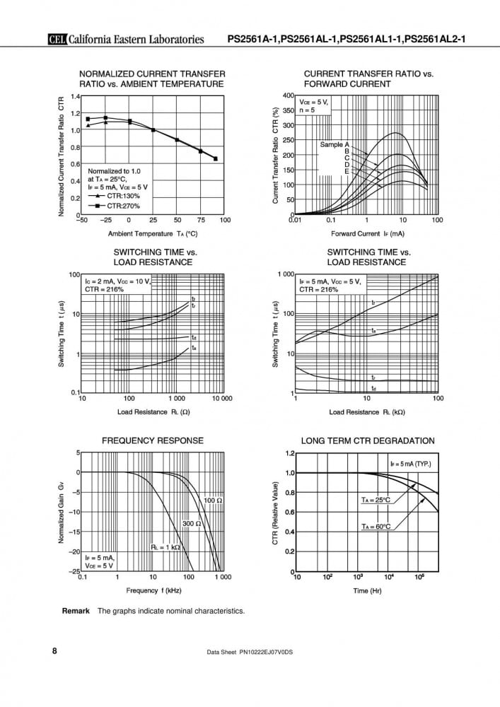 PS2561AL2-1-V-F3-L-A datasheet page 8