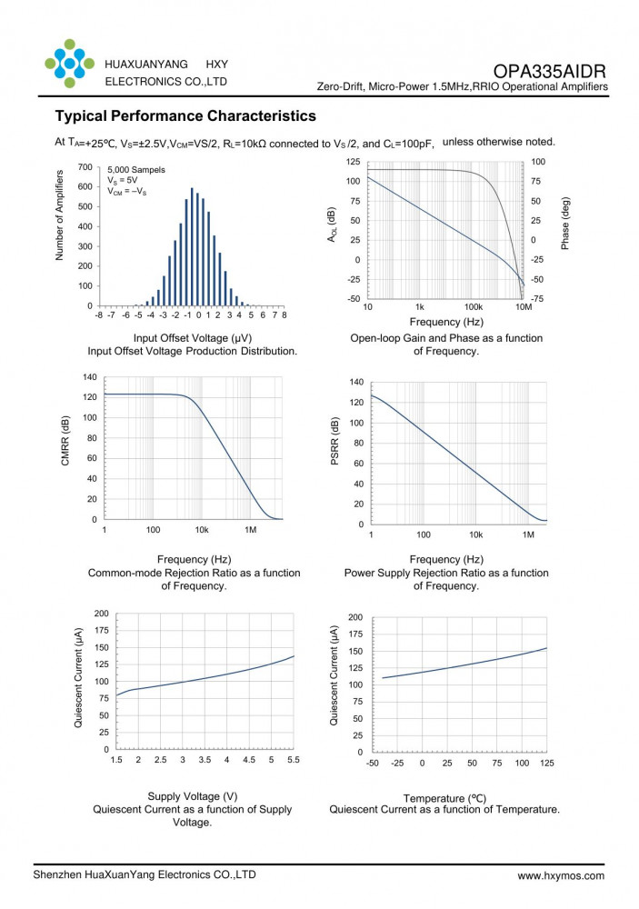 OPA335AIDR datasheet page 5