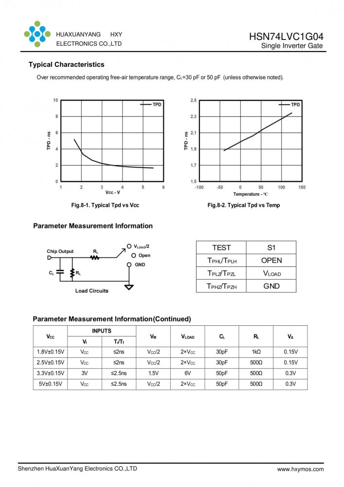 HSN74LVC1G04DCKR datasheet page 4