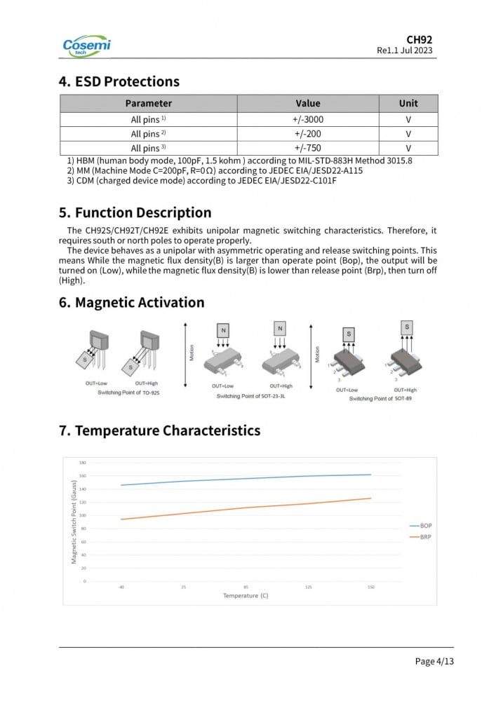 CH92 datasheet page 4