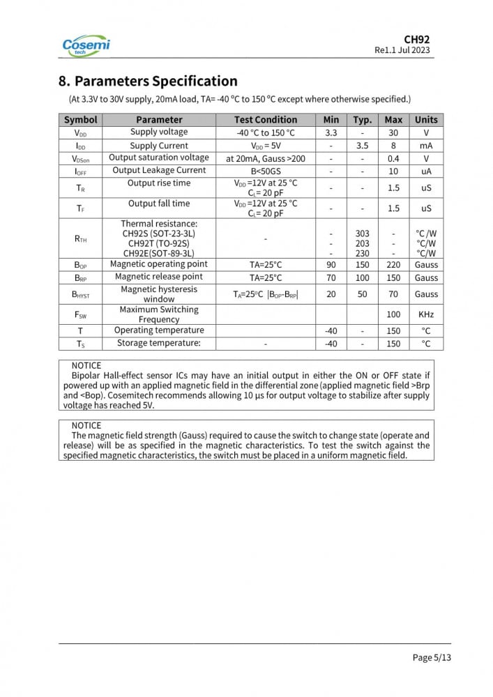 CH92 datasheet page 5