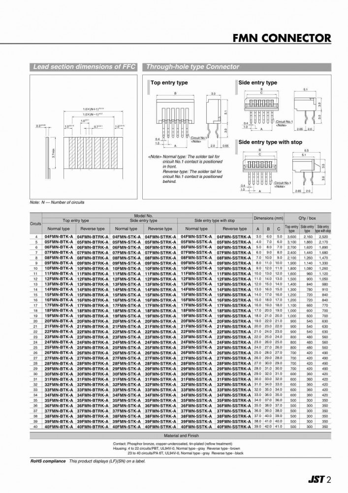 JST FMN series PCB layout page