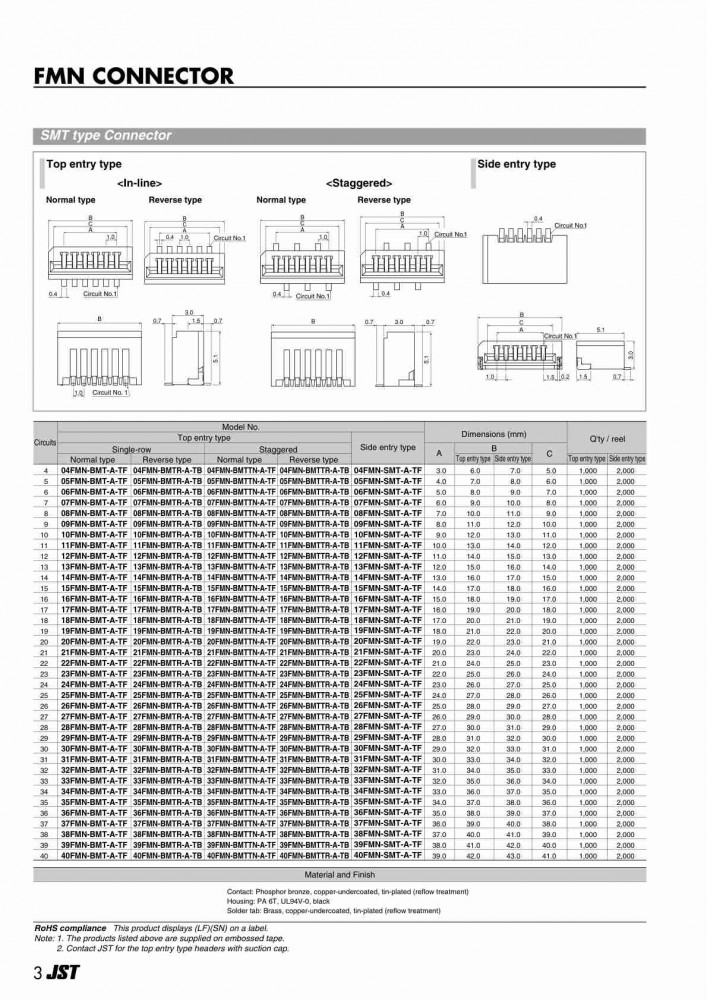 JST FMN series model selection page