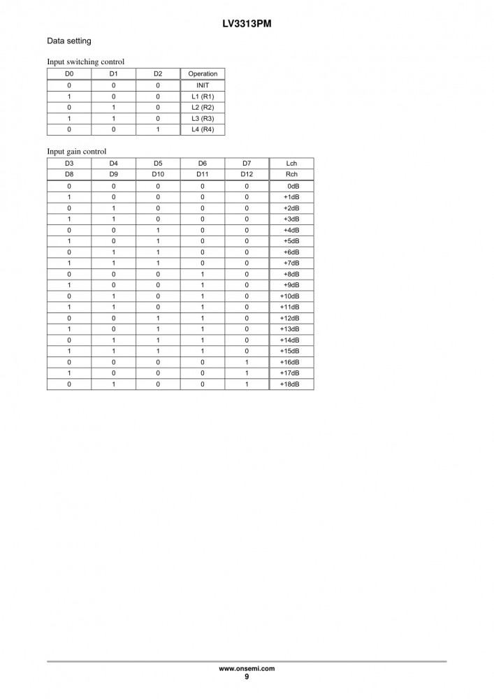 LV3313PM datasheet page 10