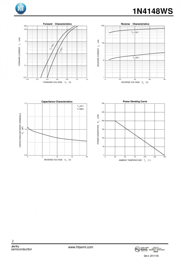 1N4148WS datasheet page 2
