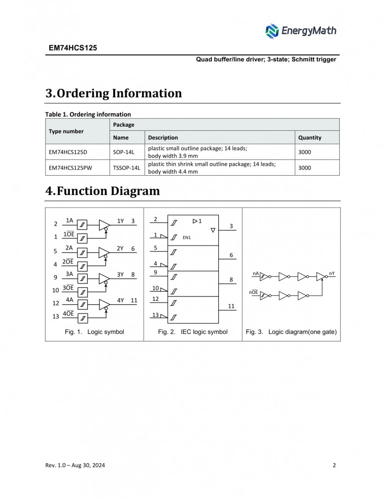 EM74HCS125PW datasheet page 2