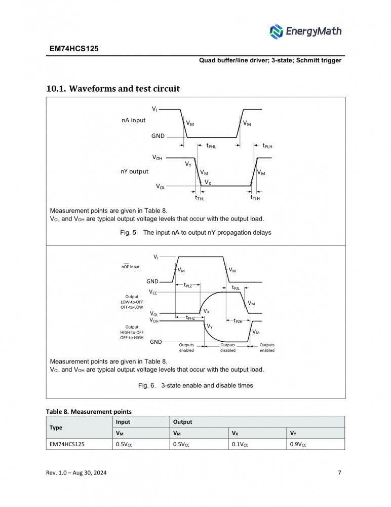EM74HCS125PW datasheet page 7