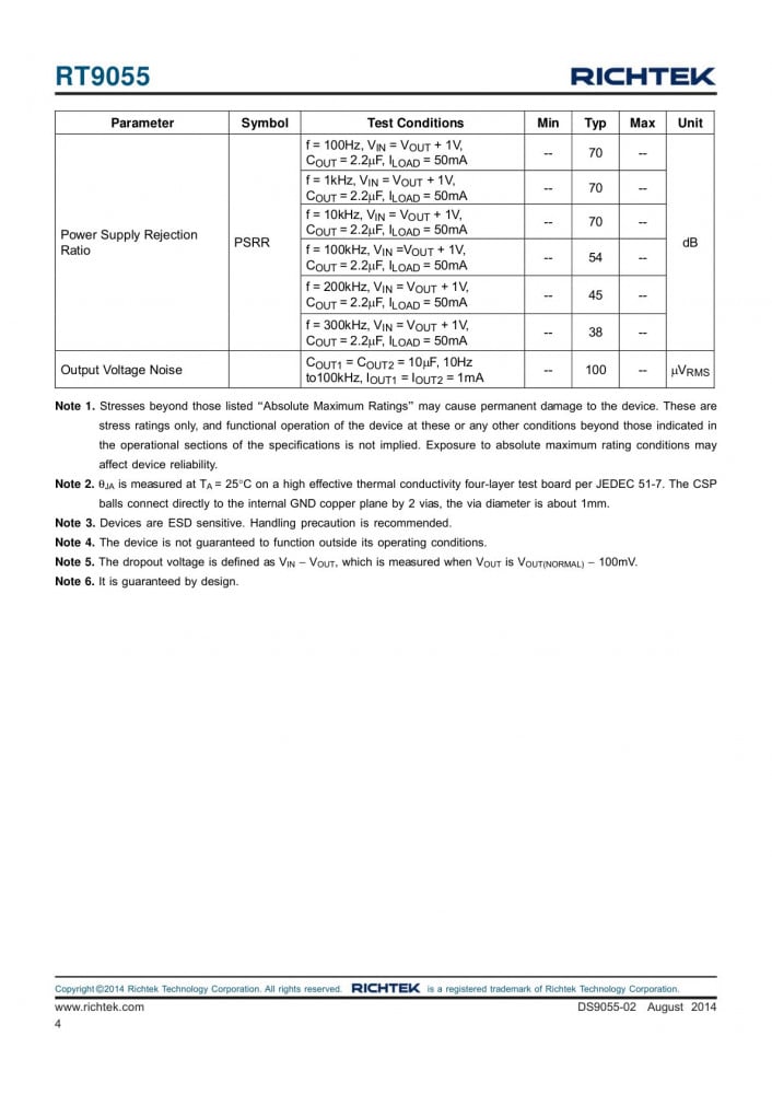 RT9055 datasheet page 4