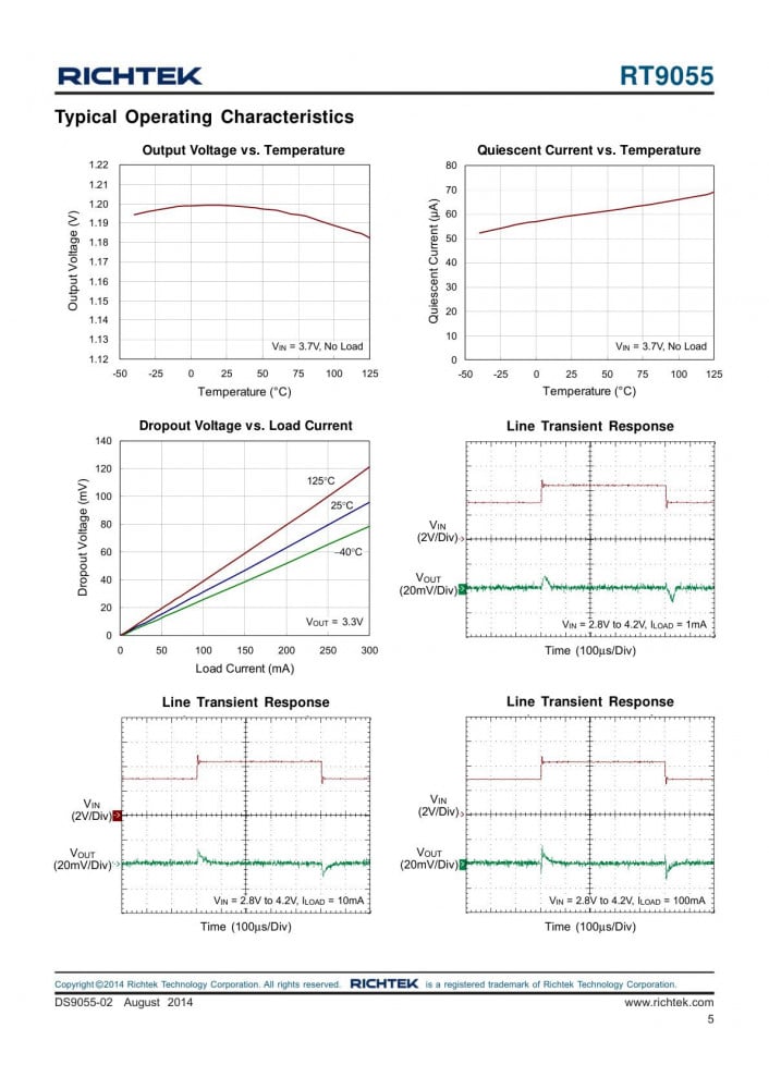 RT9055 datasheet page 5