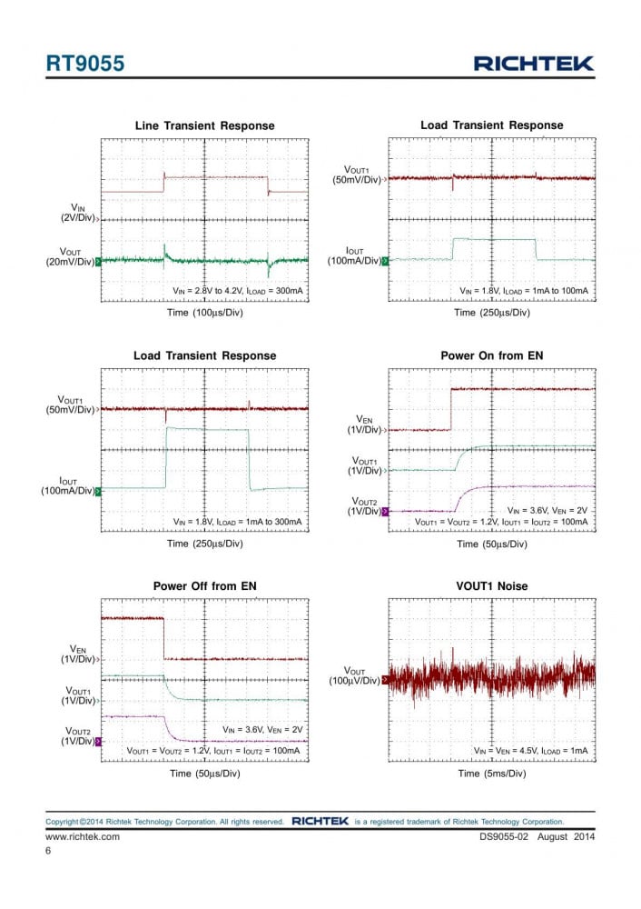 RT9055 datasheet page 6