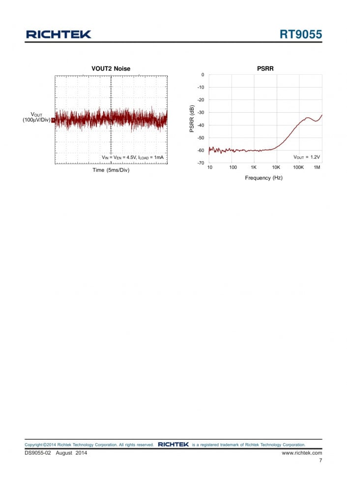 RT9055 datasheet page 7