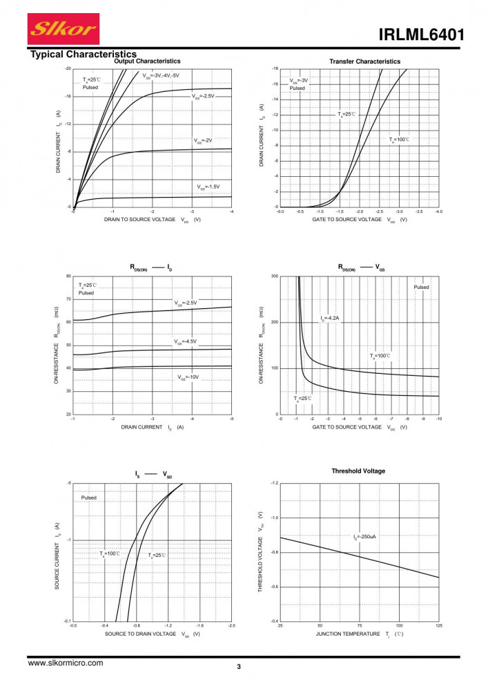 IRLML6401 datasheet page 3