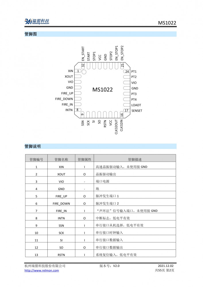 MS1022 datasheet page 2