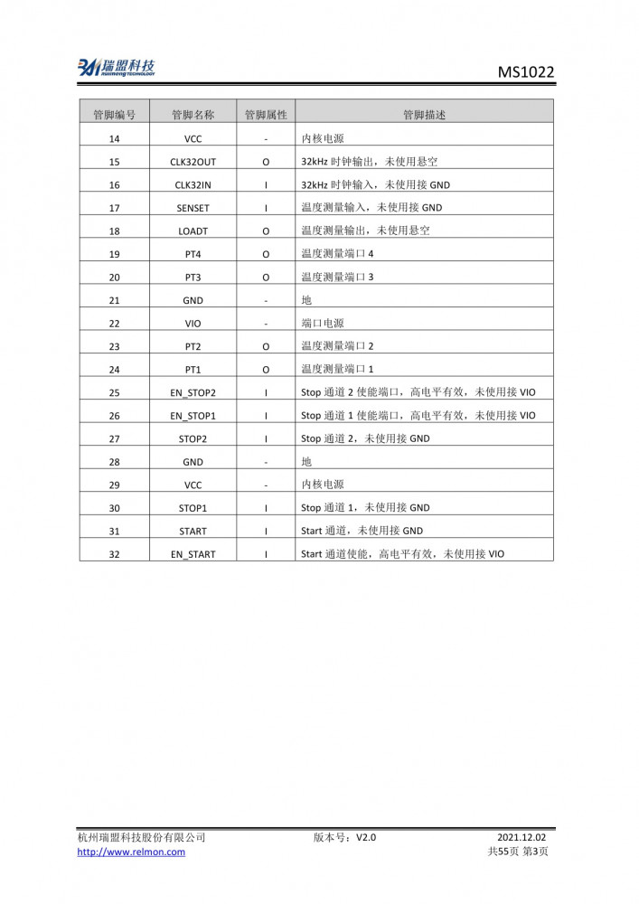 MS1022 datasheet page 3