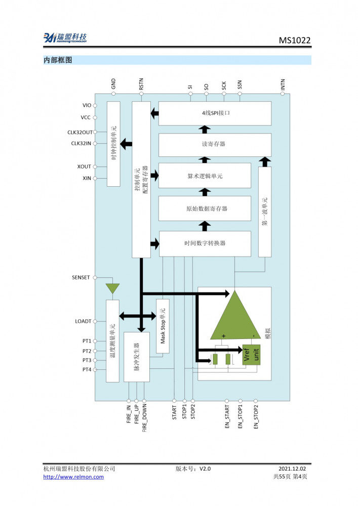 MS1022 datasheet page 4