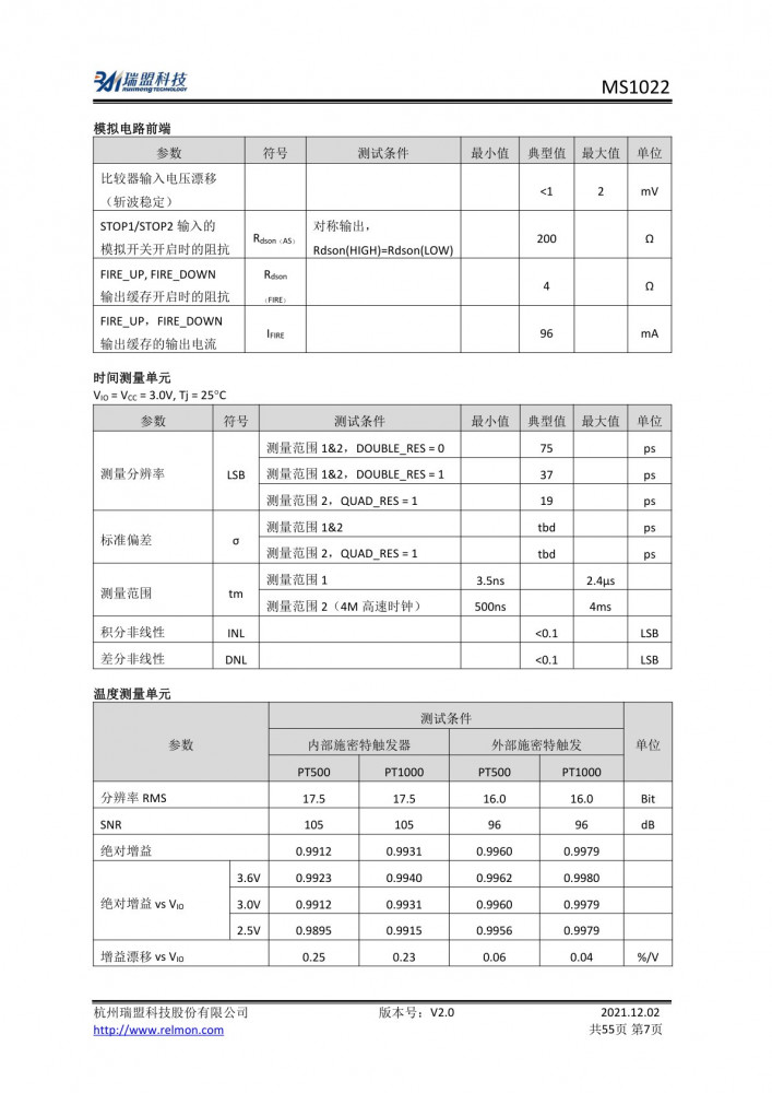 MS1022 datasheet page 7