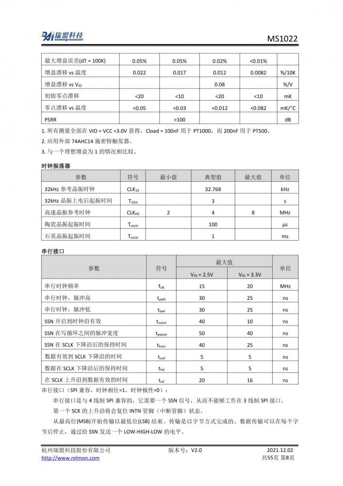 MS1022 datasheet page 8