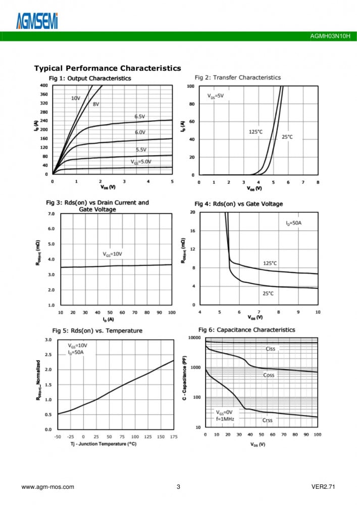 AGMH03N10H datasheet page 3