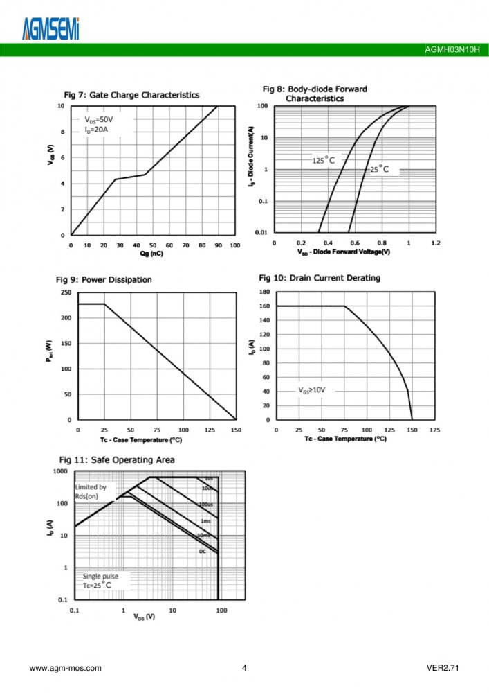 AGMH03N10H datasheet page 4