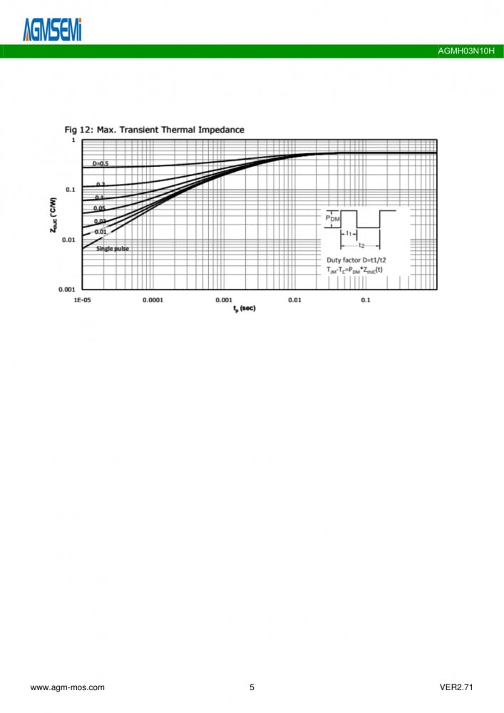 AGMH03N10H datasheet page 5