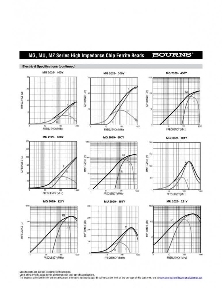BOURNS MZ2029-601T datasheet page 2