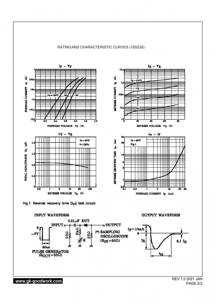 GOODWORK 1SS226 datasheet page 3