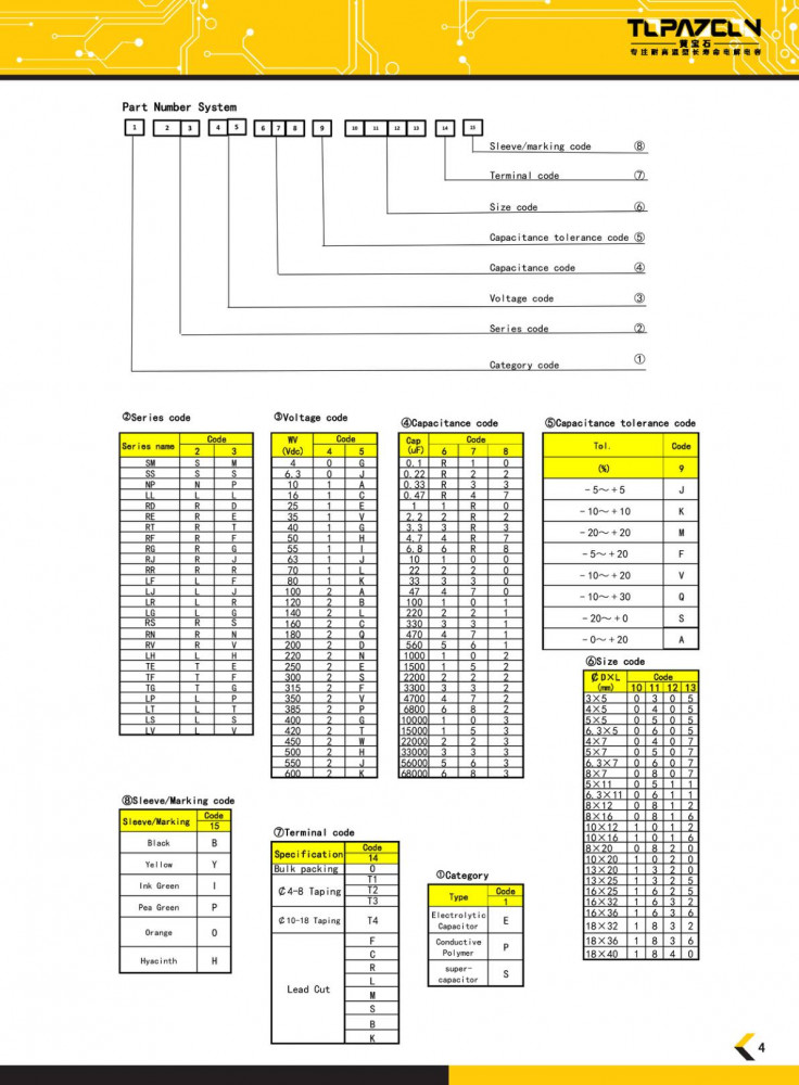 TOPAZ SS Series datasheet page 5