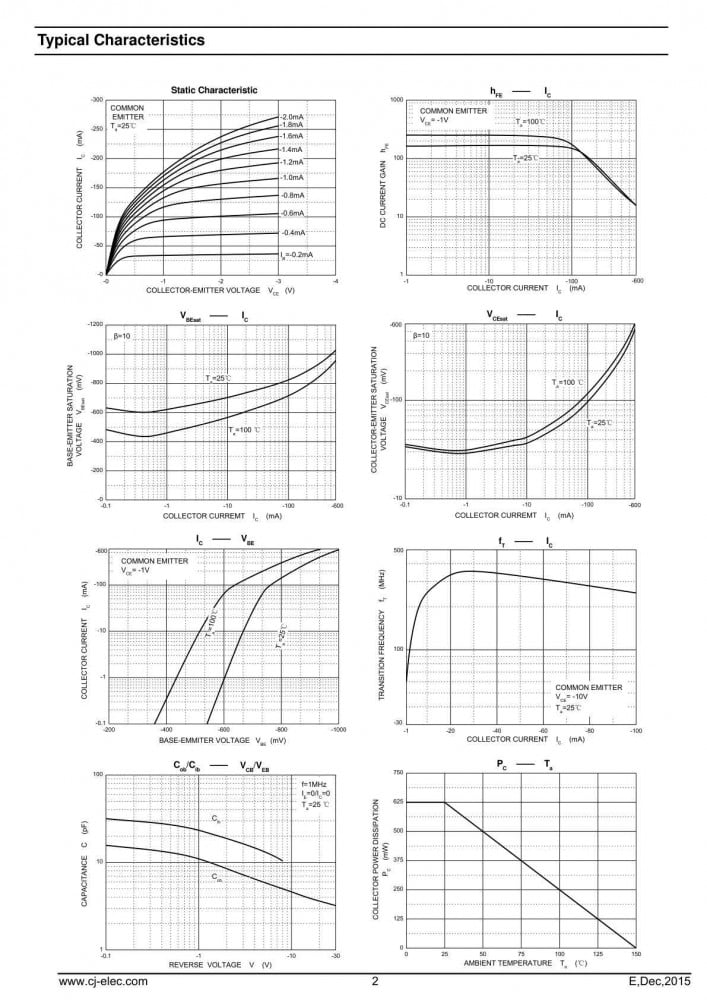 2N4403 datasheet page 2