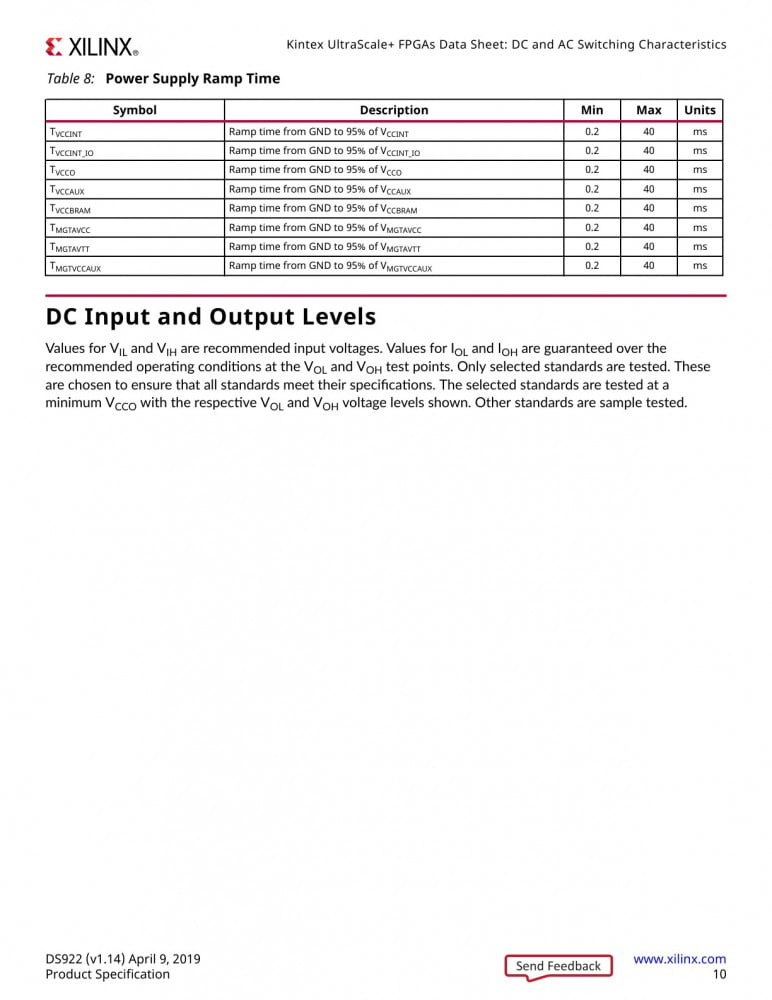 Kintex UltraScale+ datasheet page 10