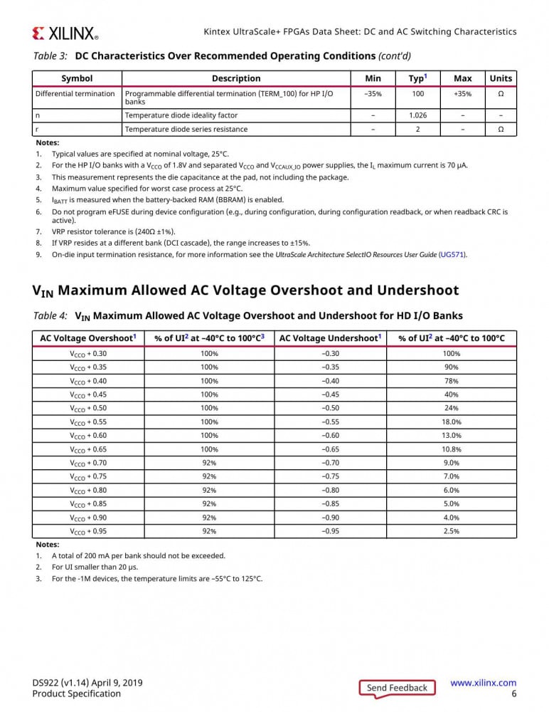 Kintex UltraScale+ datasheet page 6