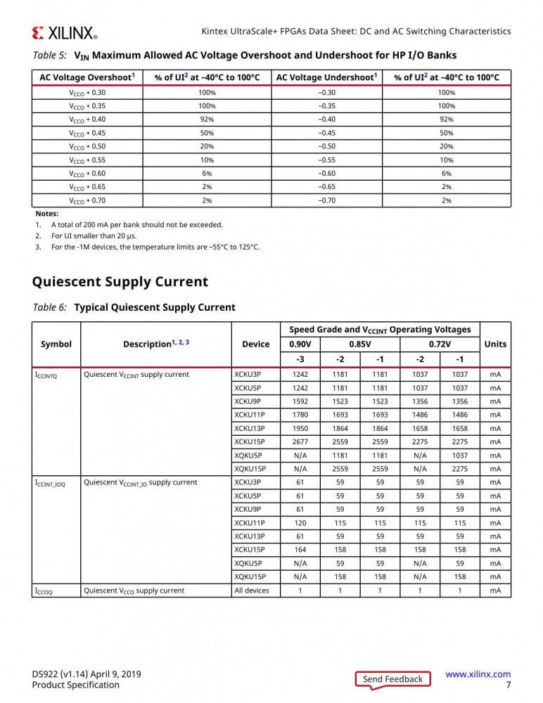 Kintex UltraScale+ datasheet page 7