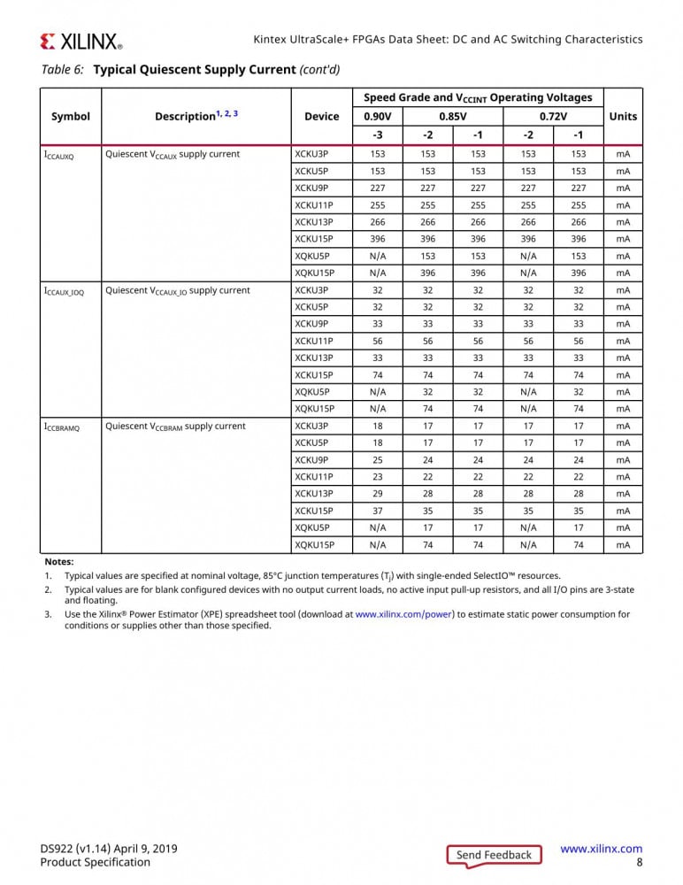 Kintex UltraScale+ datasheet page 8