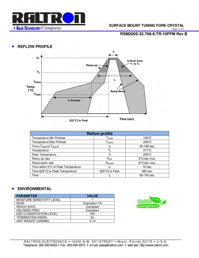RSM200S-32.768-6-TR-10PPM technical document page 2