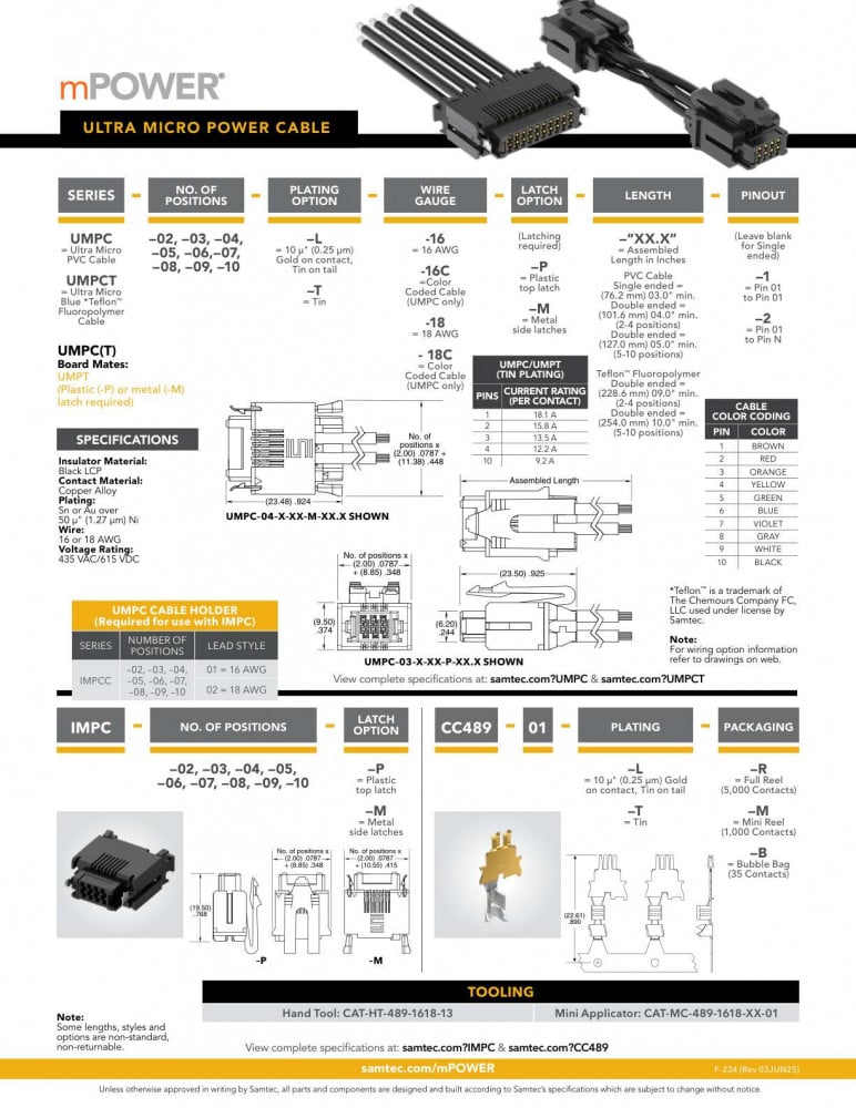 Samtec IMPC and UMPC technical document page