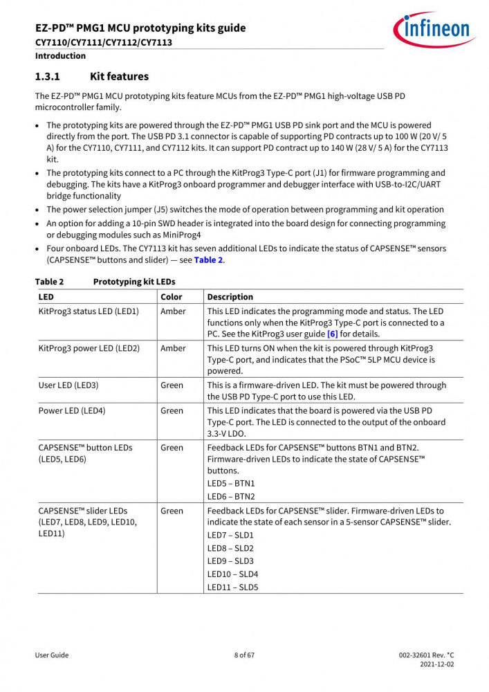CY7113 document page 8