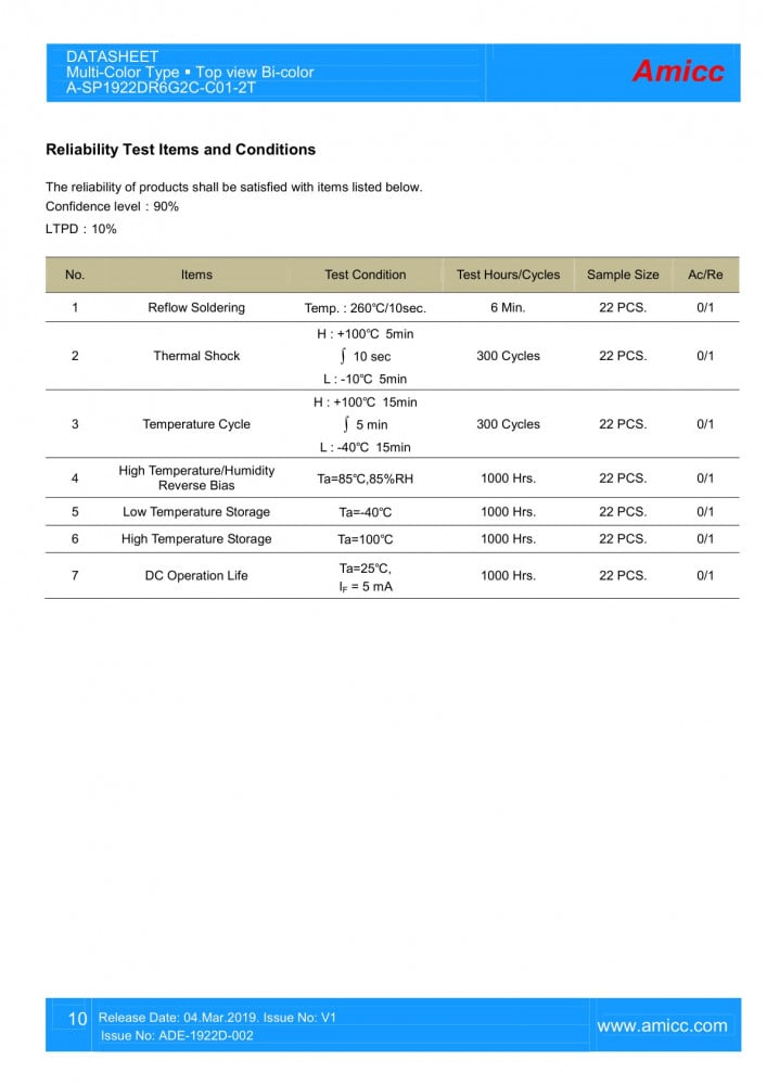 A-SP1922DR6G2C-C01-2T approval sheet page 10