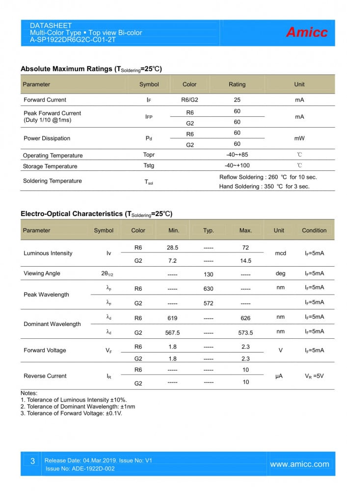 A-SP1922DR6G2C-C01-2T approval sheet page 3
